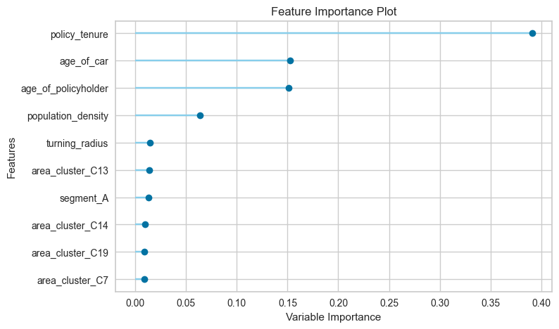 GitHub - iamanuragdhiman/AV_Dataverse_Hack_Insurance_Claim_Prediction: Analytics Vidhya ...