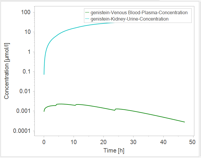 Error:Value cannot be null. Parameter name: source · Issue #2632 · Open-Systems-Pharmacology/PK ...