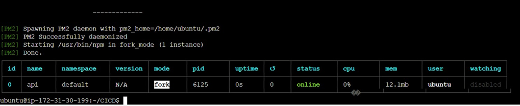 GitHub - ATHARVA3005/ci-cd: GitHub Actions | AWS | Linux | EC2