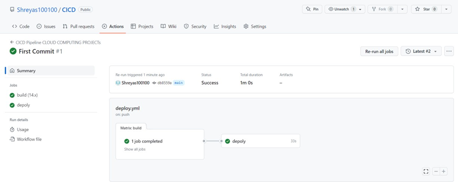 GitHub - ATHARVA3005/ci-cd: GitHub Actions | AWS | Linux | EC2