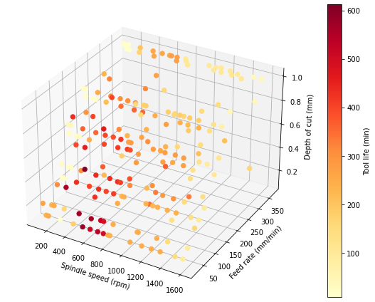 Github Kunalbro369hss Tool Life Prediction Using Xgboost Ml Project