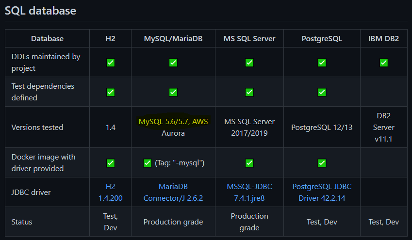Build Problems · Issue #1231 · eclipse/hawkbit · GitHub