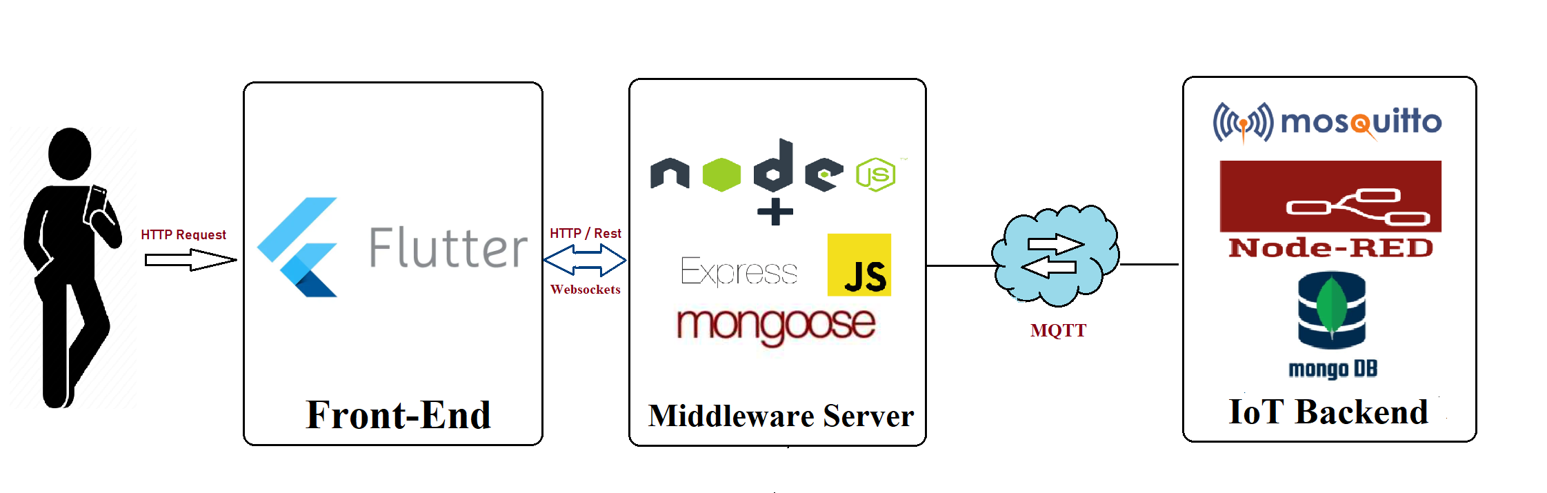 GitHub - nesrine378/smart_alarm