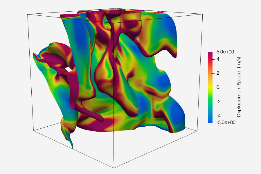 GitHub - FardeenHossain/dns-data-analysis: Analysis of Direct Numerical Simulation (DNS) data of ...