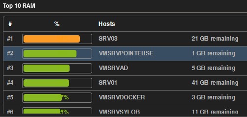 Can't see percent in widget live-top10-memory-usage · Issue #1021 · centreon/centreon · GitHub