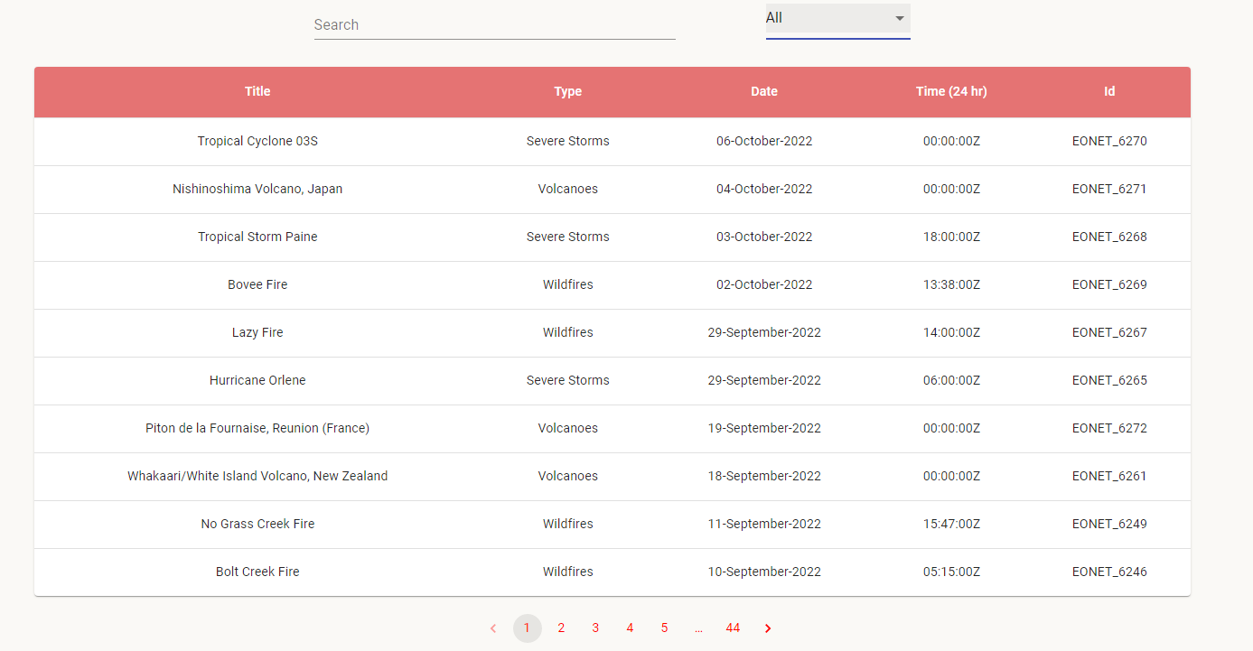 GitHub - MujtabaShafiq1/React-Global-Events-Tracker