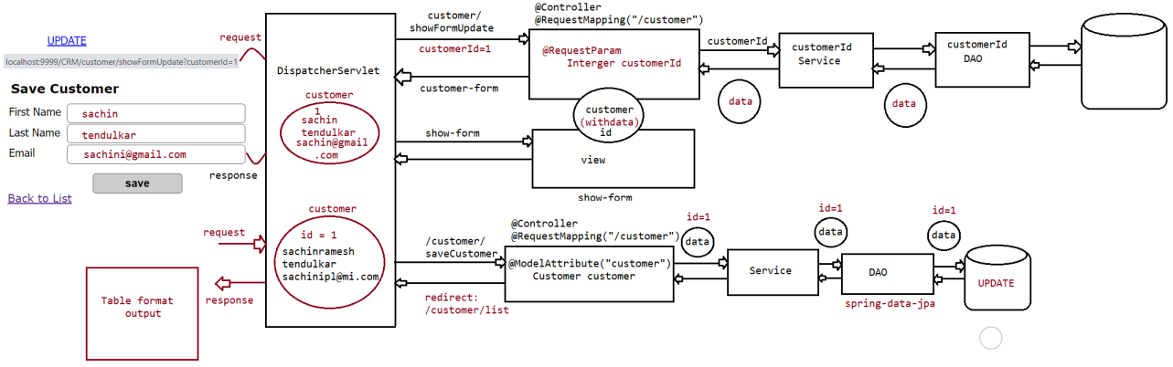 Github Attrayadas Customer Relationship Manager Springmvc Thymeleaf A Spring Mvc Project For