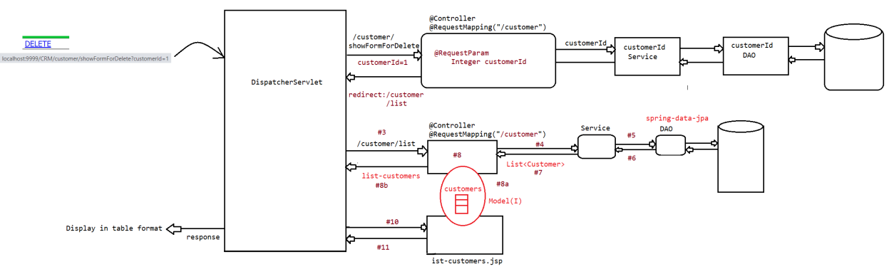 Github Attrayadas Customer Relationship Manager Springmvc Thymeleaf A Spring Mvc Project For