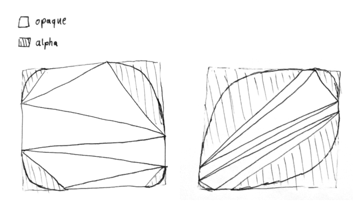 Overlapping opposite rounded corners have drawing errors · Issue #2174 ...