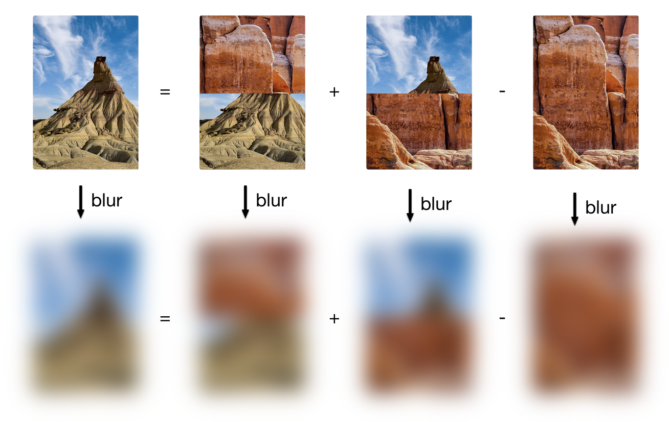Incorrect box-shadow rendering when the blur of adjacent rounded ...