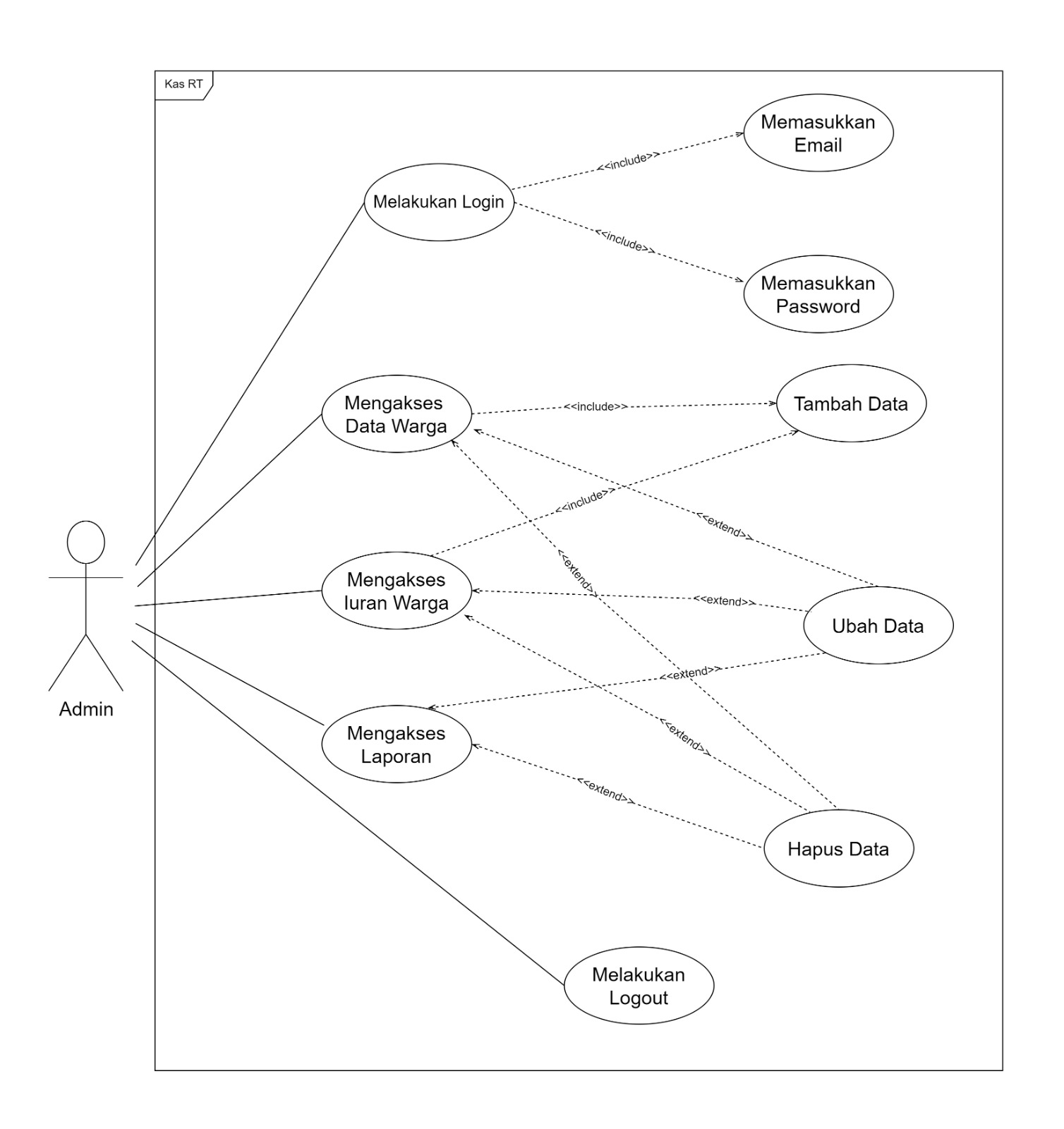 GitHub - AzizLike29/Pengelolaan_Kas_RT: Projek ini tentang pengelolaan ...