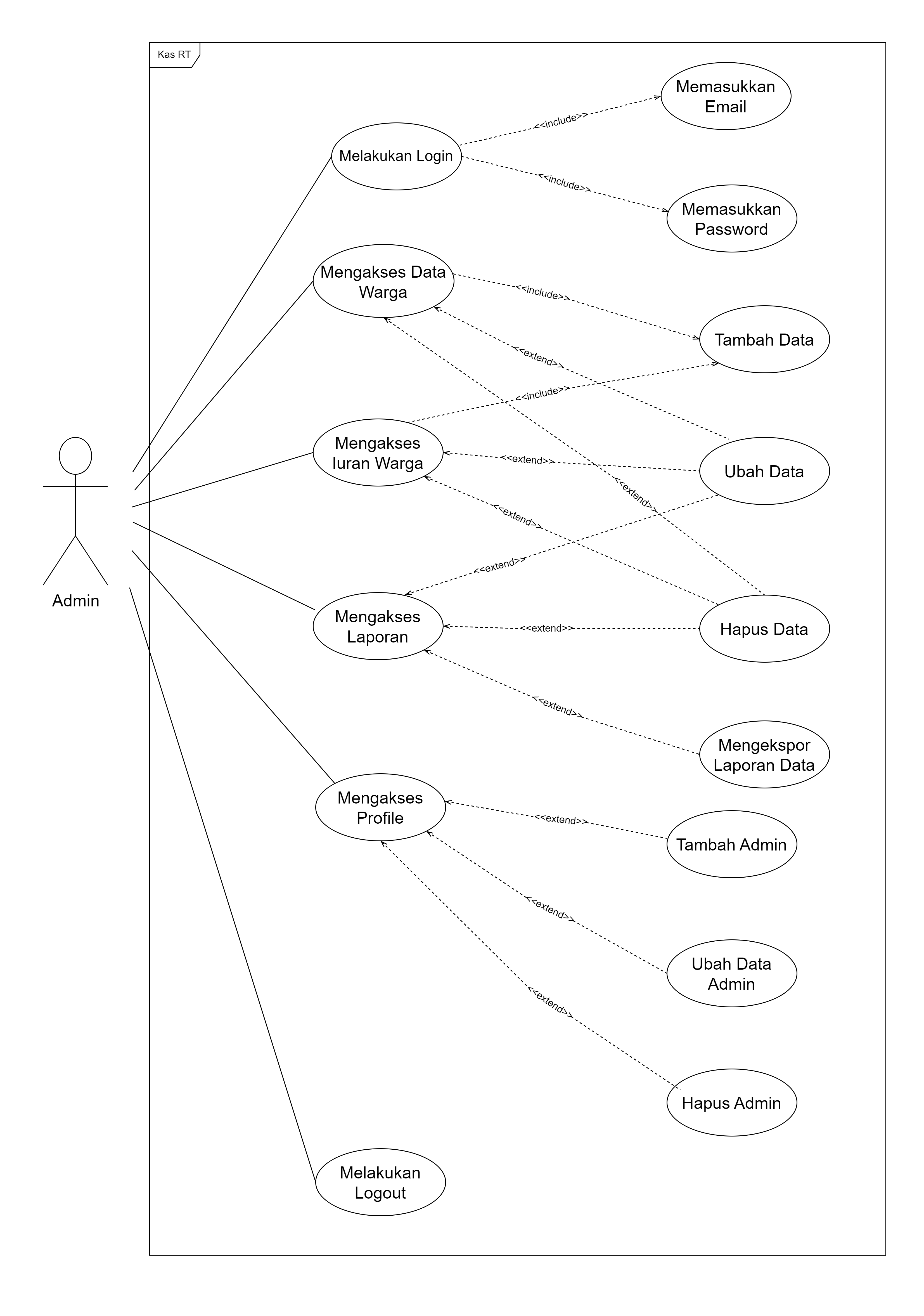 GitHub - AzizLike29/Pengelolaan_Kas_RT: Projek ini tentang pengelolaan kas RT menggunakan Ci4