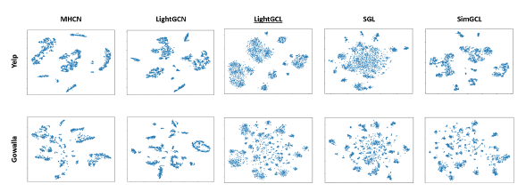 How to visualize Embedding distributions · Issue #14 · HKUDS/LightGCL · GitHub