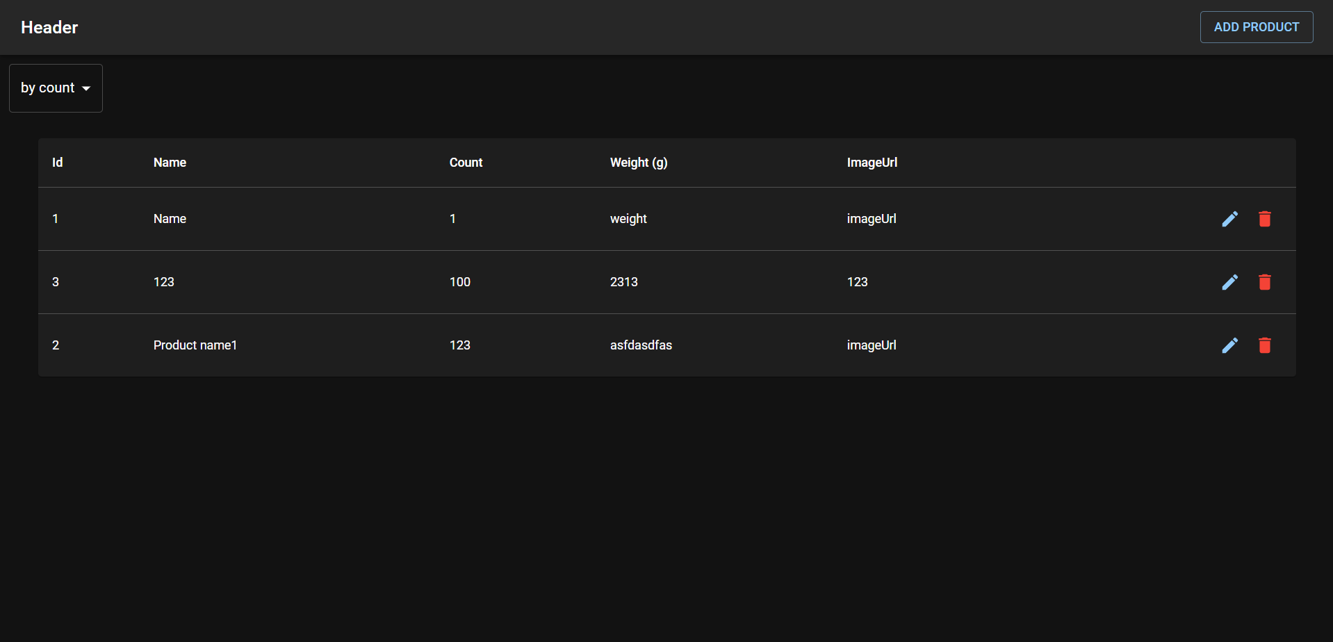 Github Dffuqp Admin Panel Test Task