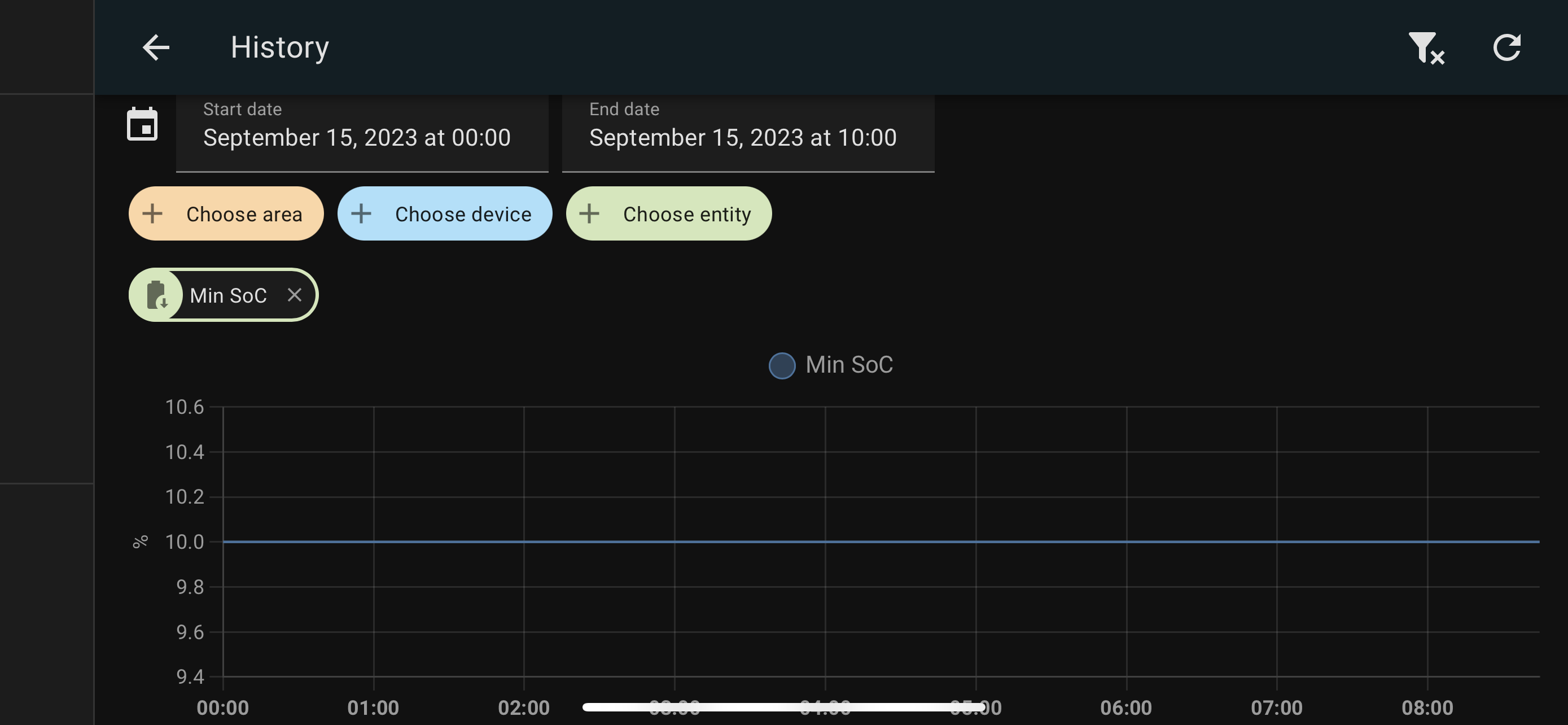 Capacity Charge Needed · nathanmarlor foxess_em · Discussion #336 · GitHub