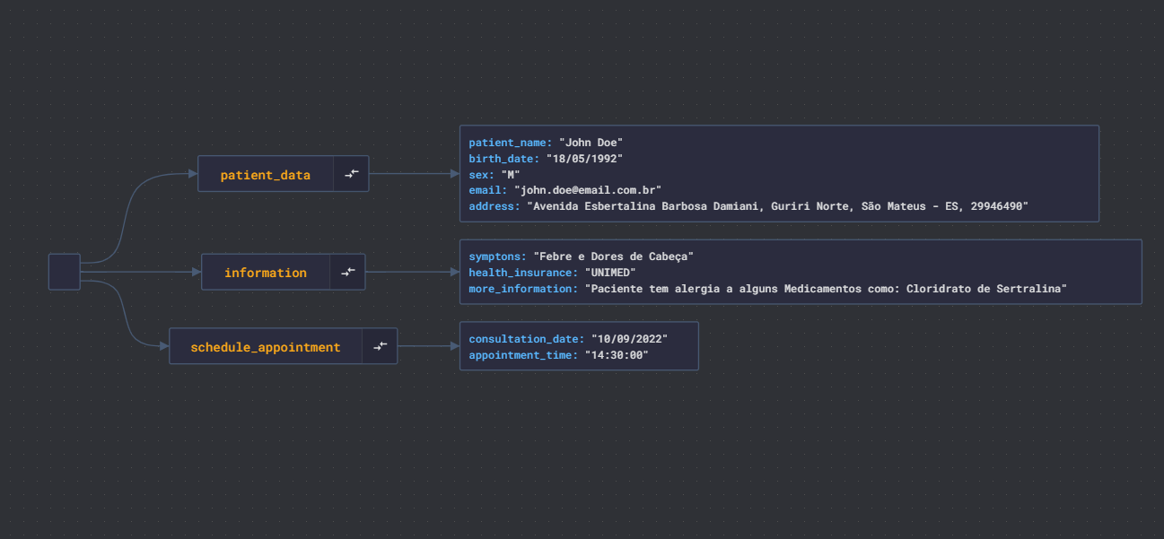 GitHub - Nilso97/SCP-Patient-Registration-System: Sistema Back-end desenvolvido em Node.js ...