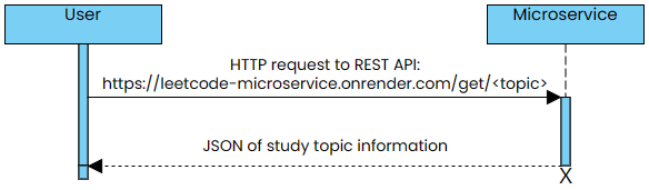 GitHub - MylesJP/CS361-Microservice