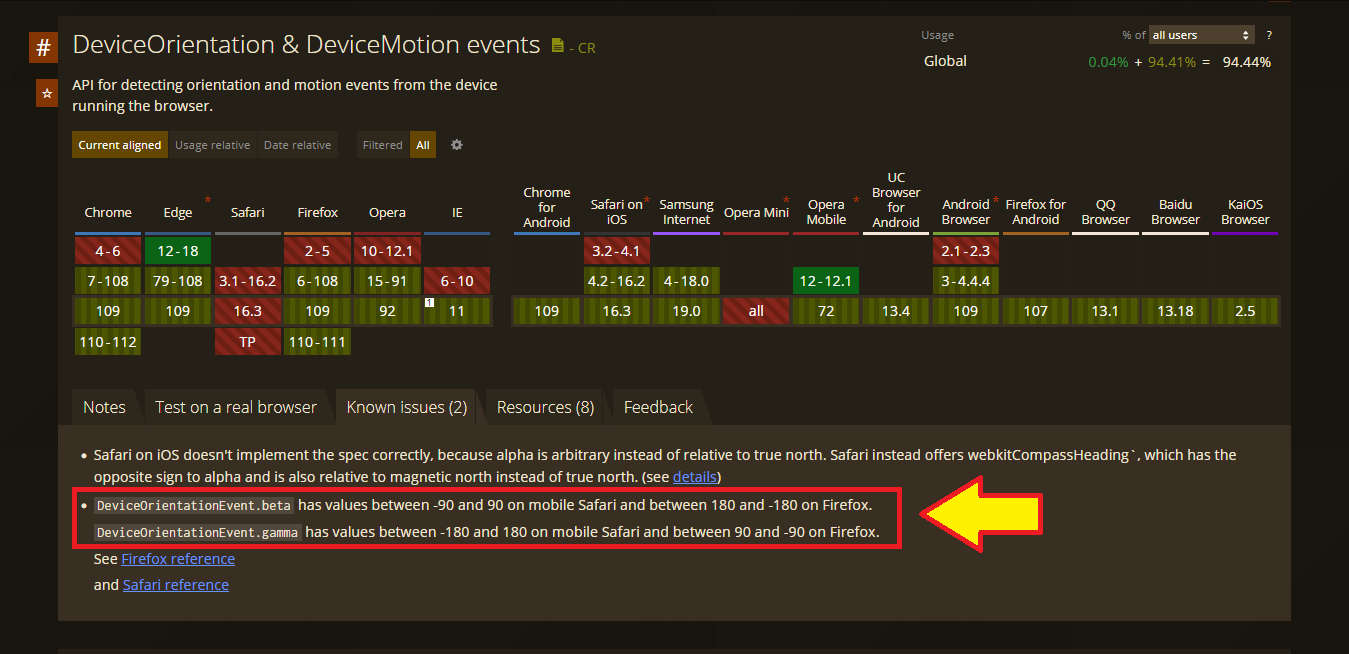 north/south inversion on pixel android device · Issue #7 · Raruto/leaflet-rotate · GitHub