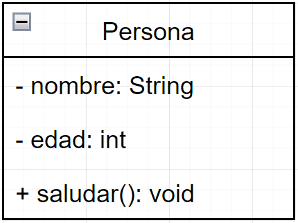 Apuntes acerca del diagrama de clases UML · GitHub