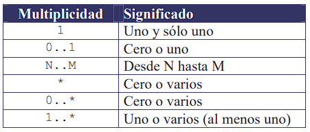 Apuntes acerca del diagrama de clases UML · GitHub
