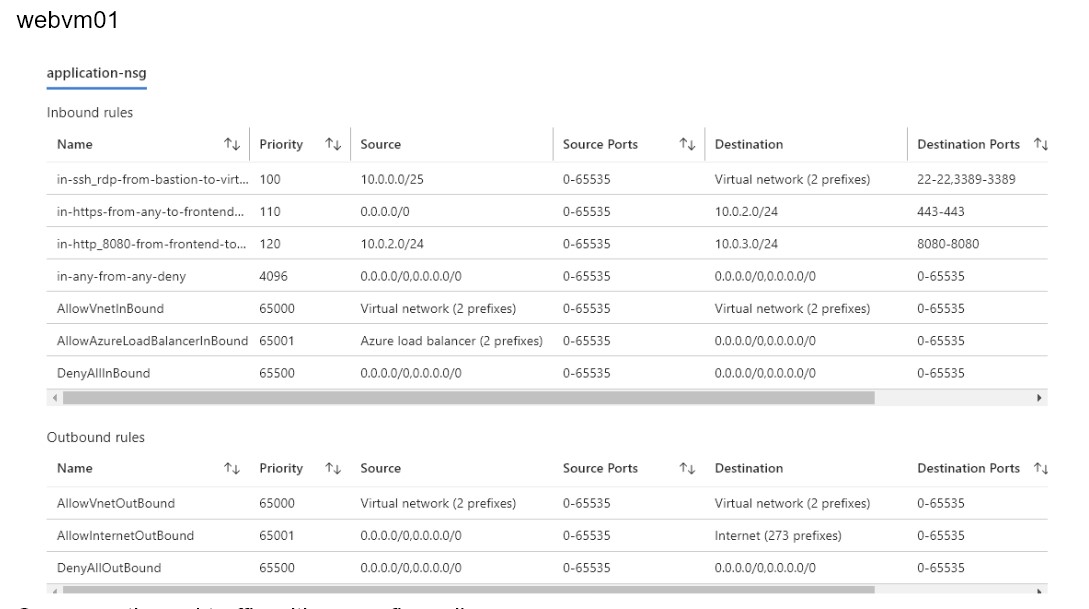 GitHub - brireyn/Azure-VNet: A lab created to practice securing network access to Azure Virtual ...