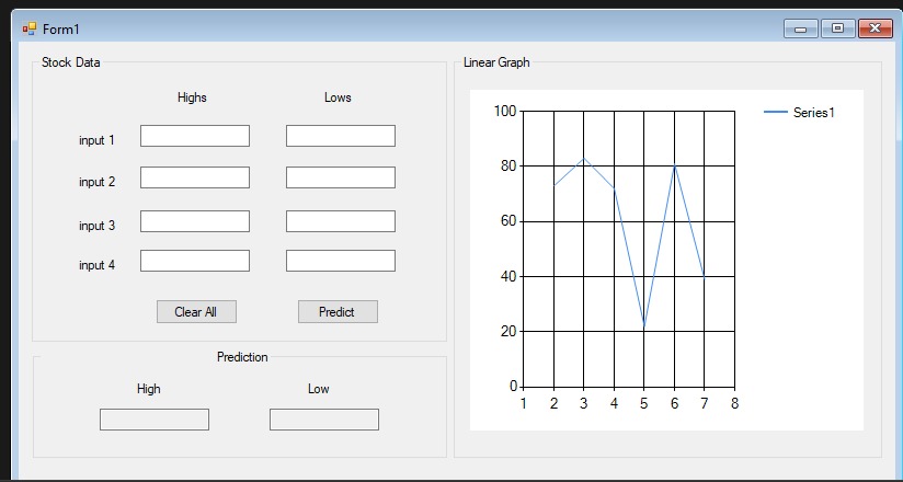 GitHub - makki51x3/stock-forecasting-Csharp-application-