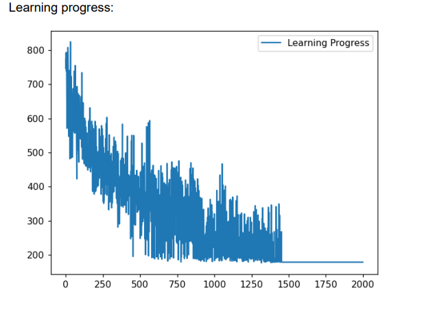GitHub - ar6841/Inverting-Pendulum-using-Reinforcement-Learning: Simulation of pendulum trying ...