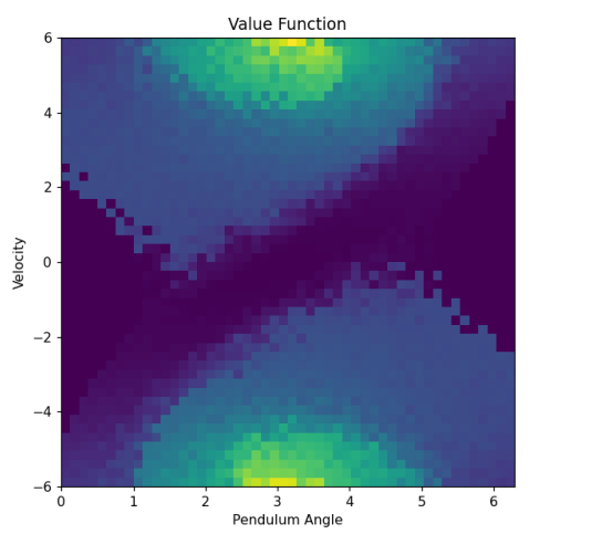 GitHub - ar6841/Inverting-Pendulum-using-Reinforcement-Learning ...