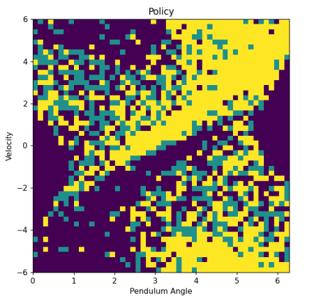 GitHub - ar6841/Inverting-Pendulum-using-Reinforcement-Learning ...