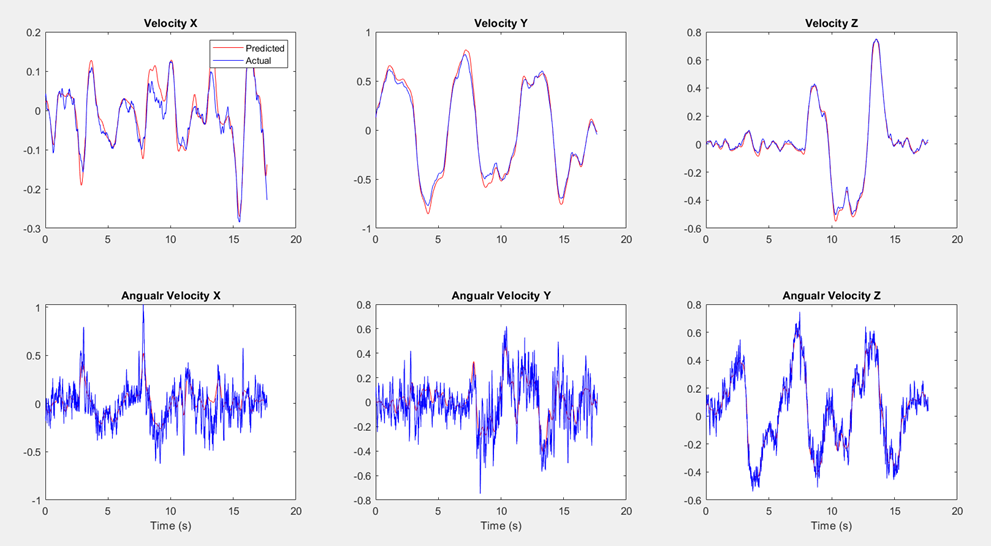 Github Ar6841 Mav Pose And Velocity Estimation Using Vision Estimation Of The Position And
