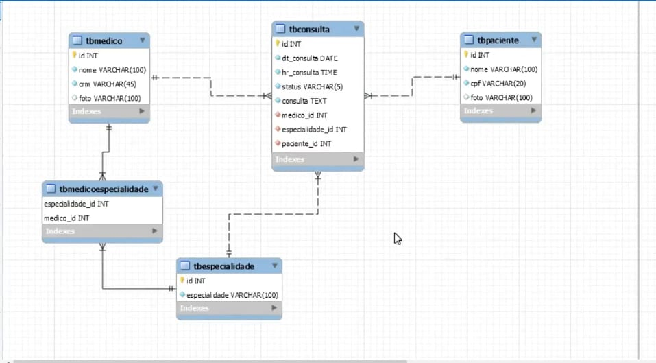 GitHub - Daniells1/SISTEMA-MEDICO-DE-CONSULTAS: Projeto de sistema médico de consultas ,feito ...