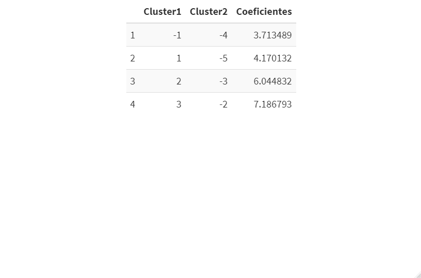 GitHub - llaricff/analise_cluster_I_metodos_hierarquicos: Projeto em ...