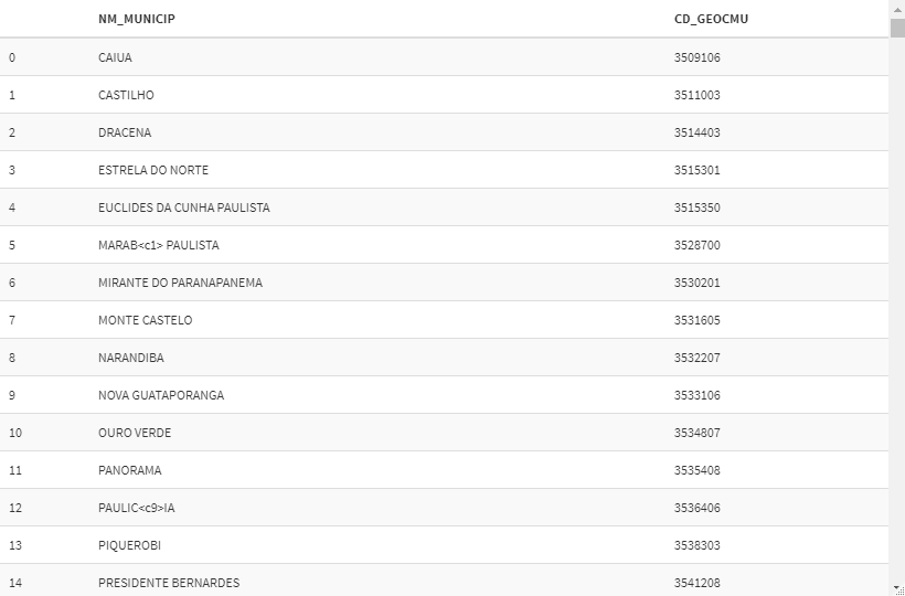 GitHub - llaricff/analise_espacial_R