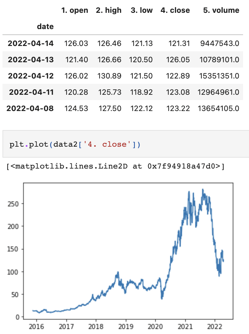 GitHub - evianap/Roboadvisor