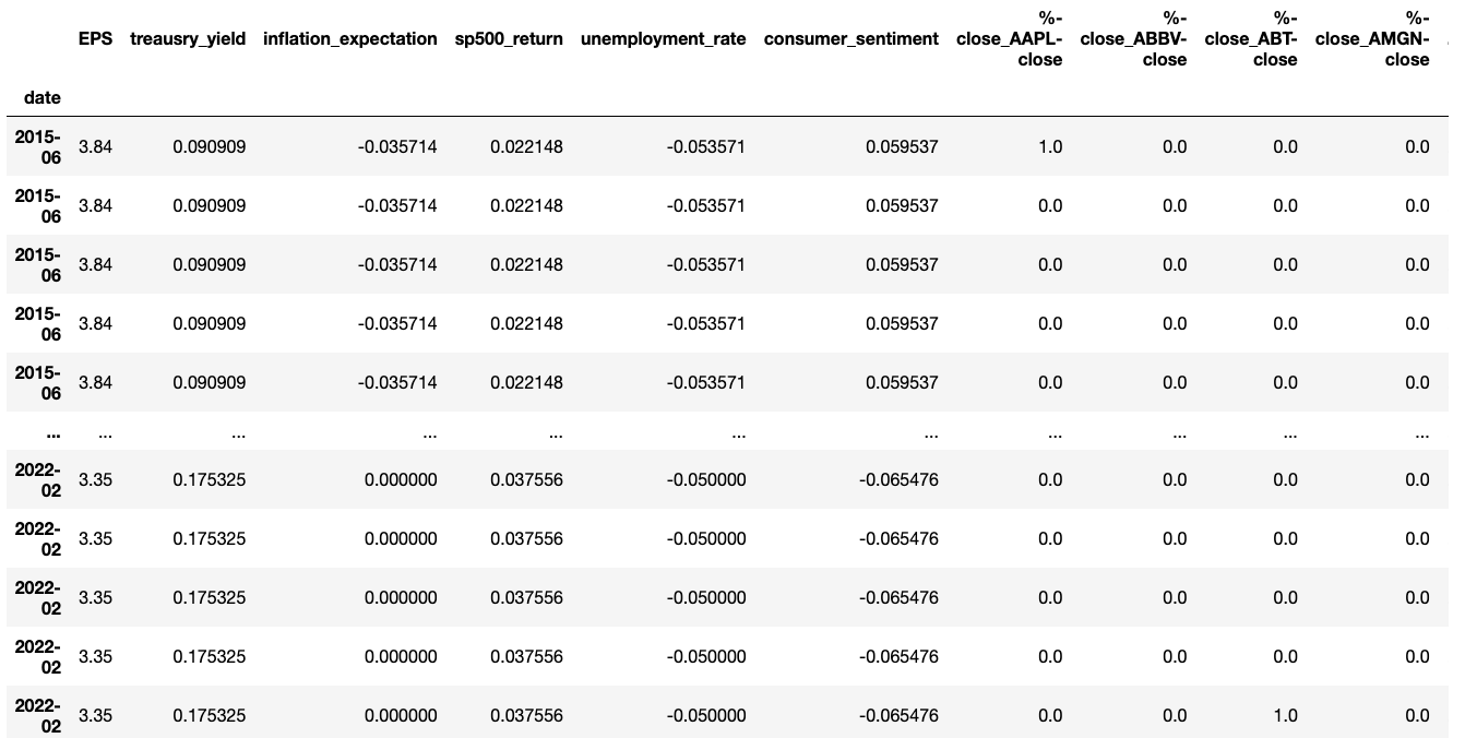 GitHub - evianap/Roboadvisor