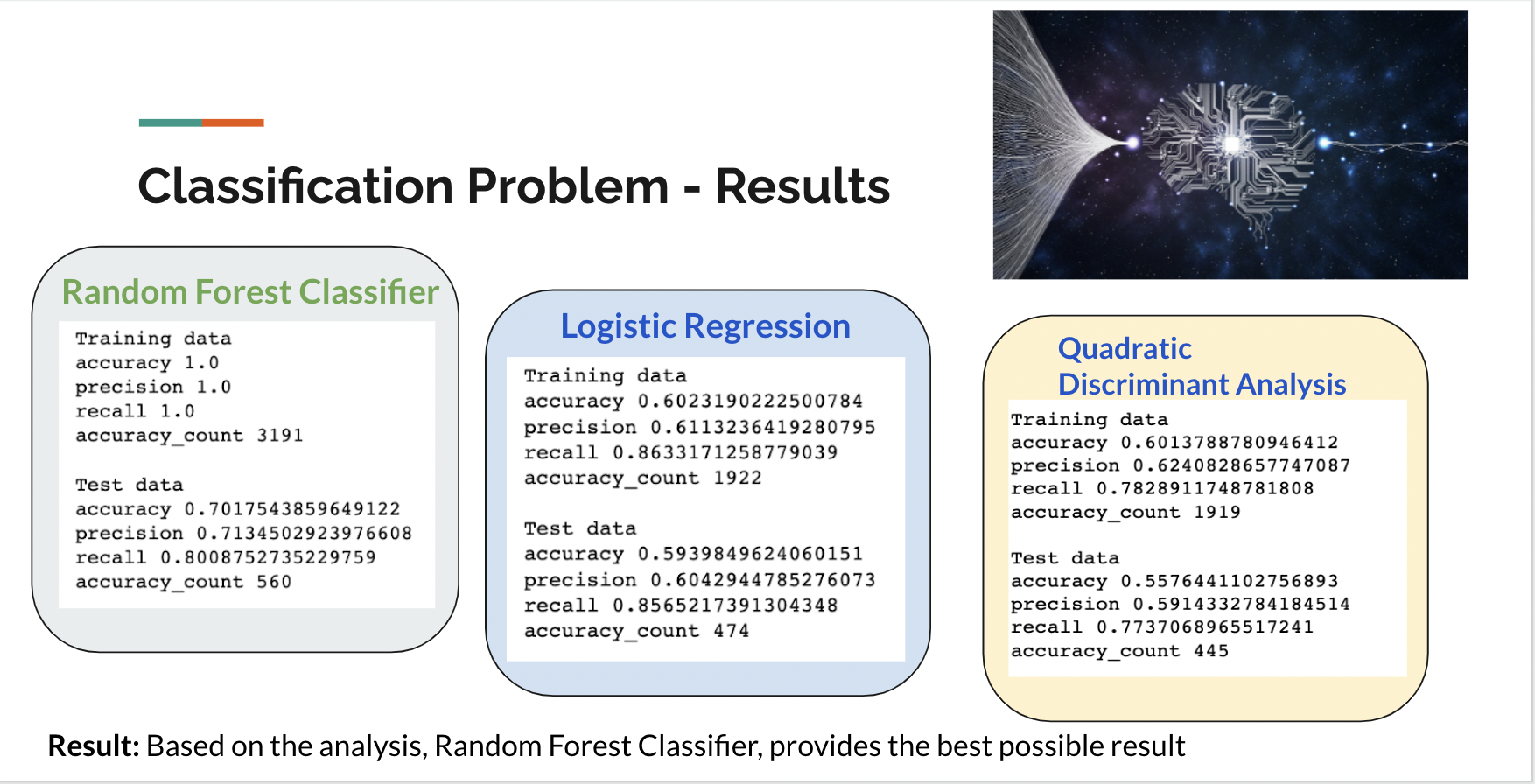 GitHub - evianap/Roboadvisor