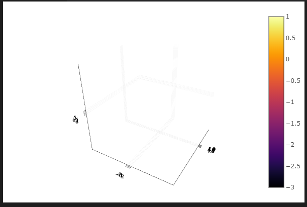 Surface plot not working in plotly or plotlyjs backend · Issue #1716 · julia-vscode/julia-vscode ...