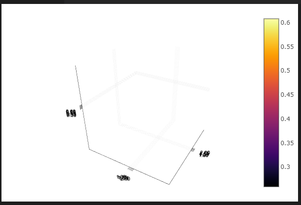 Surface plot not working in plotly or plotlyjs backend · Issue #1716 · julia-vscode/julia-vscode ...