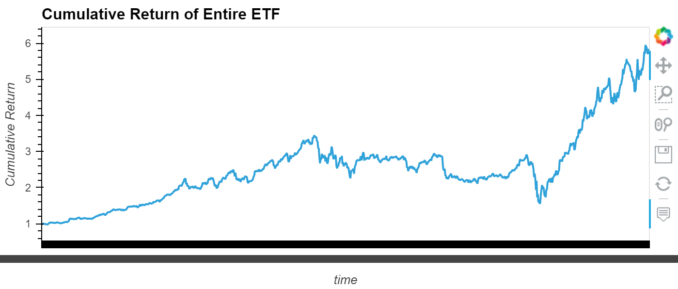 GitHub - davidlp94/07-SQL-ETF-Analyzer: An application designed to analyze a FinTech ETF using ...