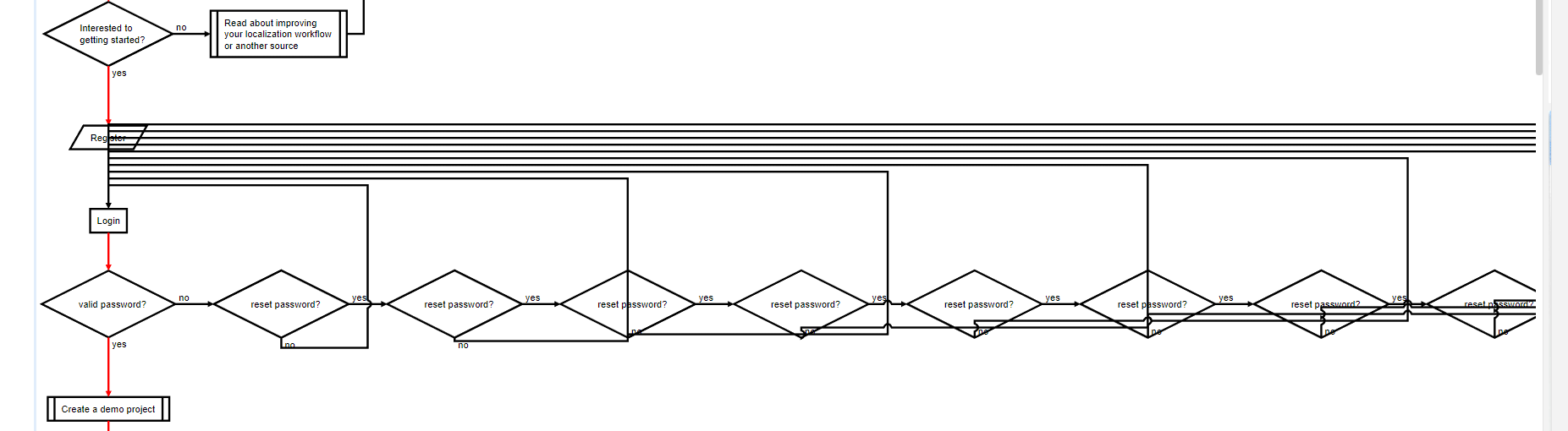 请求 Flowchart、graphviz、mermaid、plantuml 图表支持在块内缩放、拖动 · Issue 6456 · Siyuan Notesiyuan · Github 0548