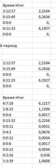 Error display decimal divider for zero double value in Excel · Issue #527 · dotnet/Open-XML-SDK ...