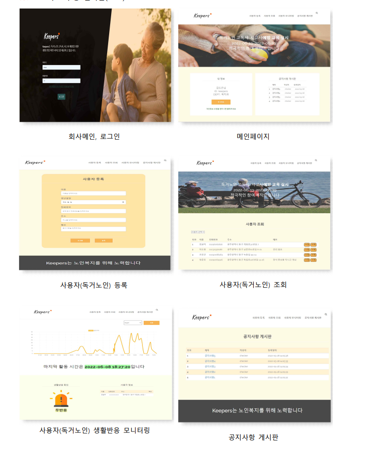 GitHub - 2022-SMHRD-KDT-IoT-3/Keepers: 독거노인 고독사 예방 스마트 슬리퍼