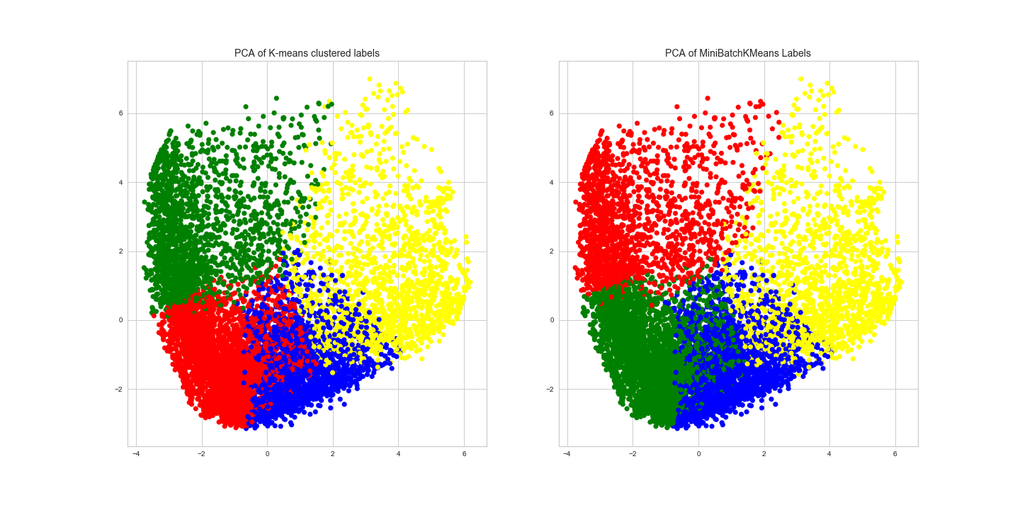 GitHub - SherinAhmad219/Credit-Card-Dataset-for-Clustering
