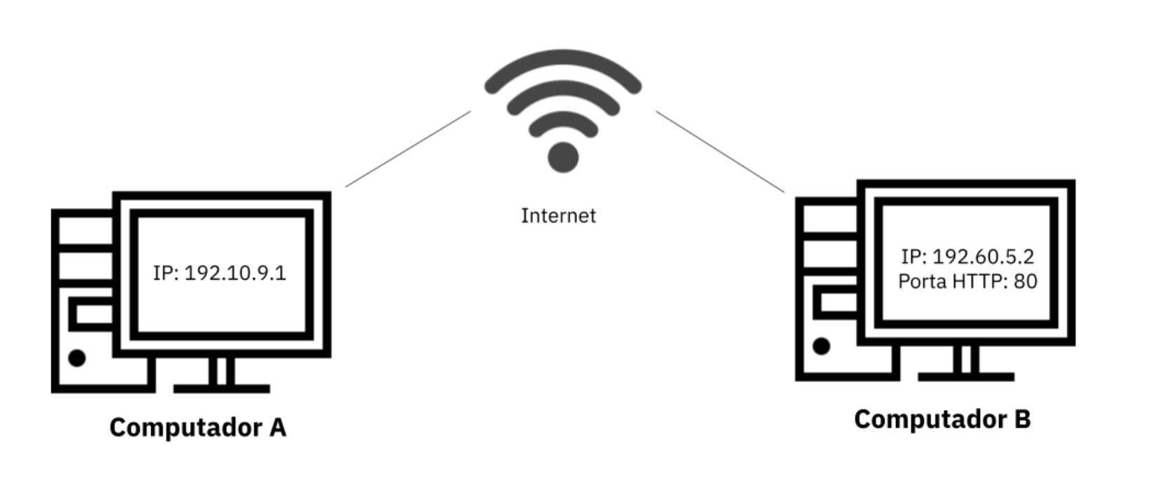GitHub - Ml-Rafa/document-geral