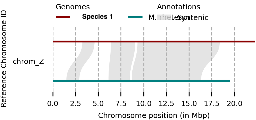Syri not detecting inversions from dgenies · Issue #201 · schneebergerlab/syri · GitHub