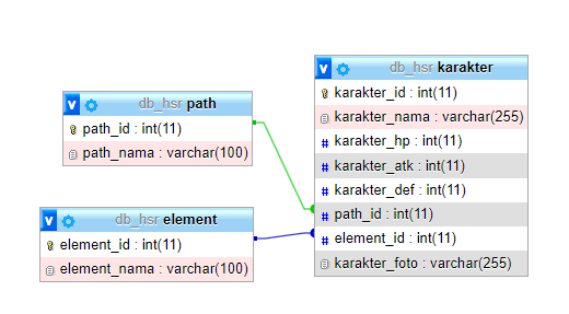 GitHub - Hanhan73/TP3DPBO2023C1