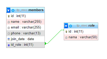 GitHub - Hanhan73/TP4DPBO2023C1