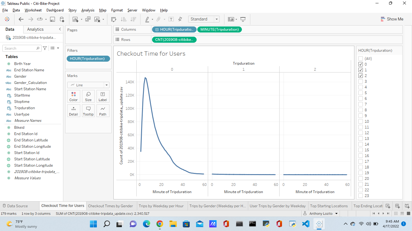 GitHub - AJLozito/Citi-Bike