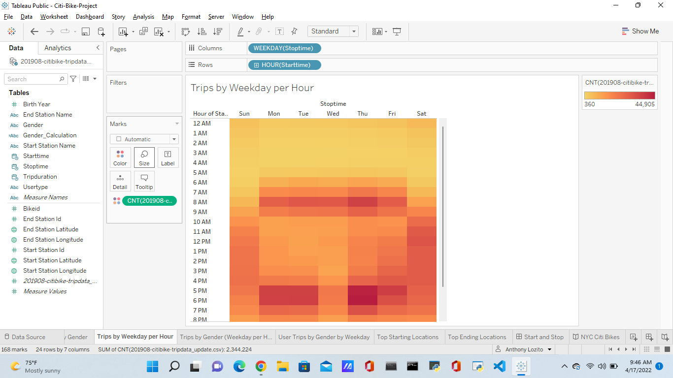 GitHub - AJLozito/Citi-Bike