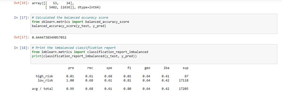 GitHub - AJLozito/Credit_Risk_Analysis